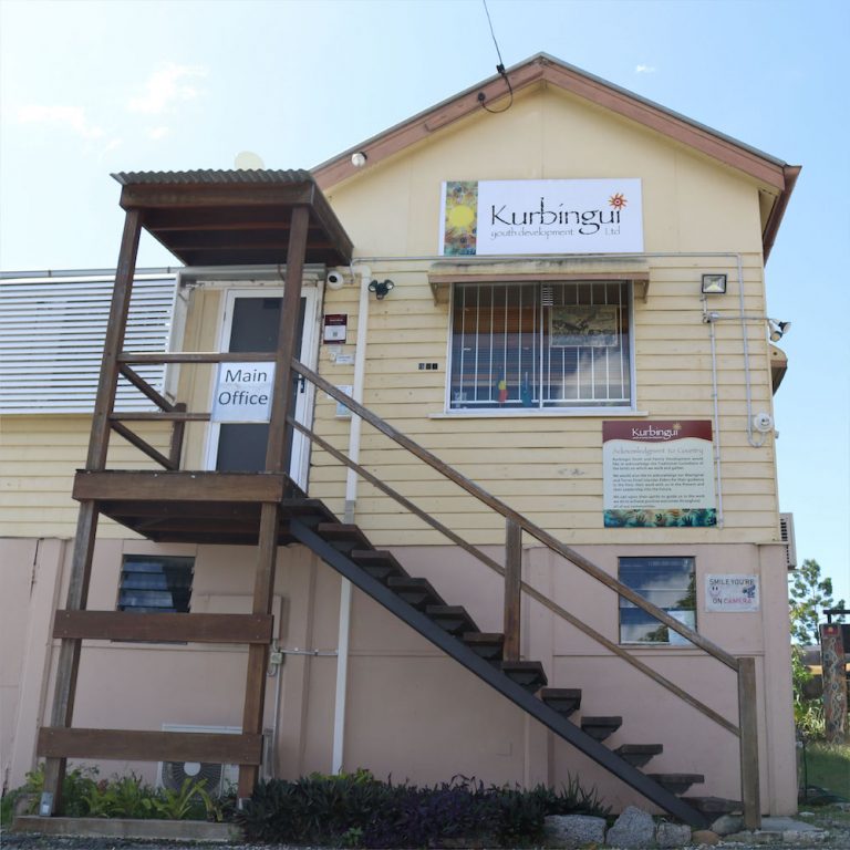 Contact – Kurbingui Youth & Family Development